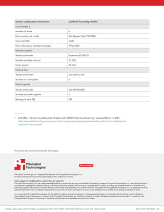 Create useful data center health visualizations with Dell iDRAC ...