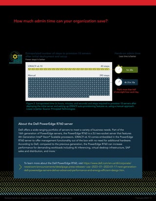 Reduce hands-on deployment times to near zero* with iDRAC9 automation ...