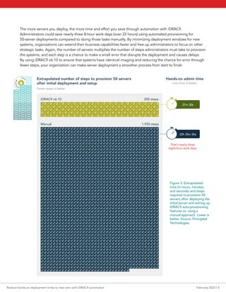 Reduce hands-on deployment times to near zero* with iDRAC9 automation ...