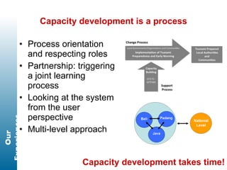 Capacity Building and Institutional Development for Tsunami Early ...
