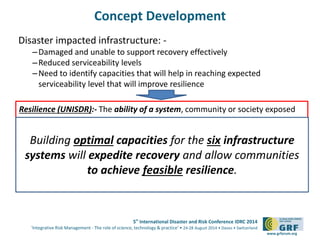 IDRC14_final-Mod-1 | PPT