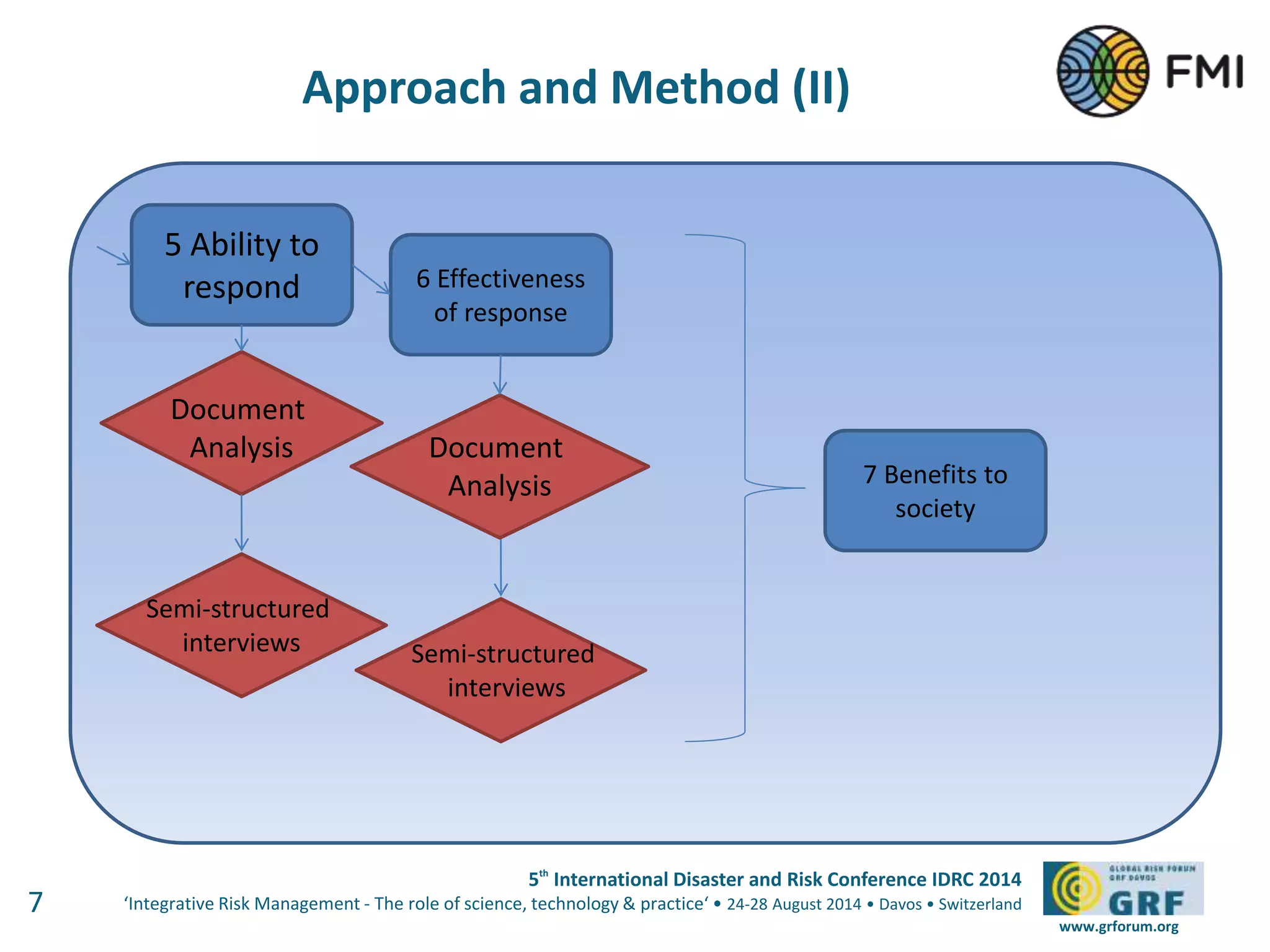 IDRC14-ppp-template_Pilli-Sihvola_final_new | PPT