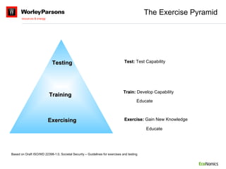 Exercise and Training | PPT | Fitness and Exercise | Healthy Living