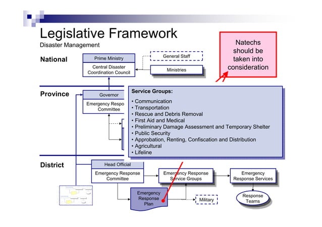 Natech Management in Turkey | PDF | Disasters