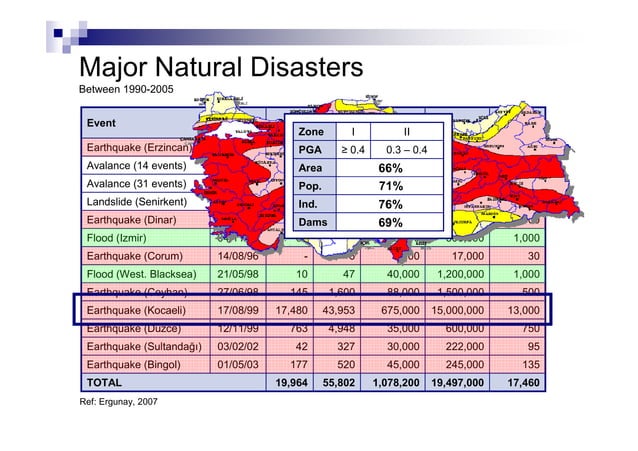Natech Management in Turkey | PDF | Disasters