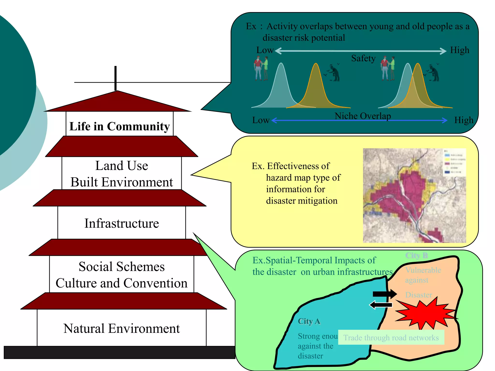 Integrated Disaster Risk Management: Challenges for Its Implementation ...