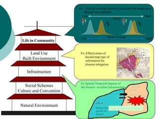 Integrated Disaster Risk Management: Challenges for Its Implementation ...