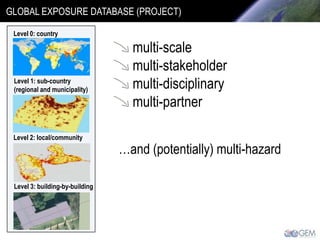 Building a global exposure database | PPTX | Databases | Computer ...