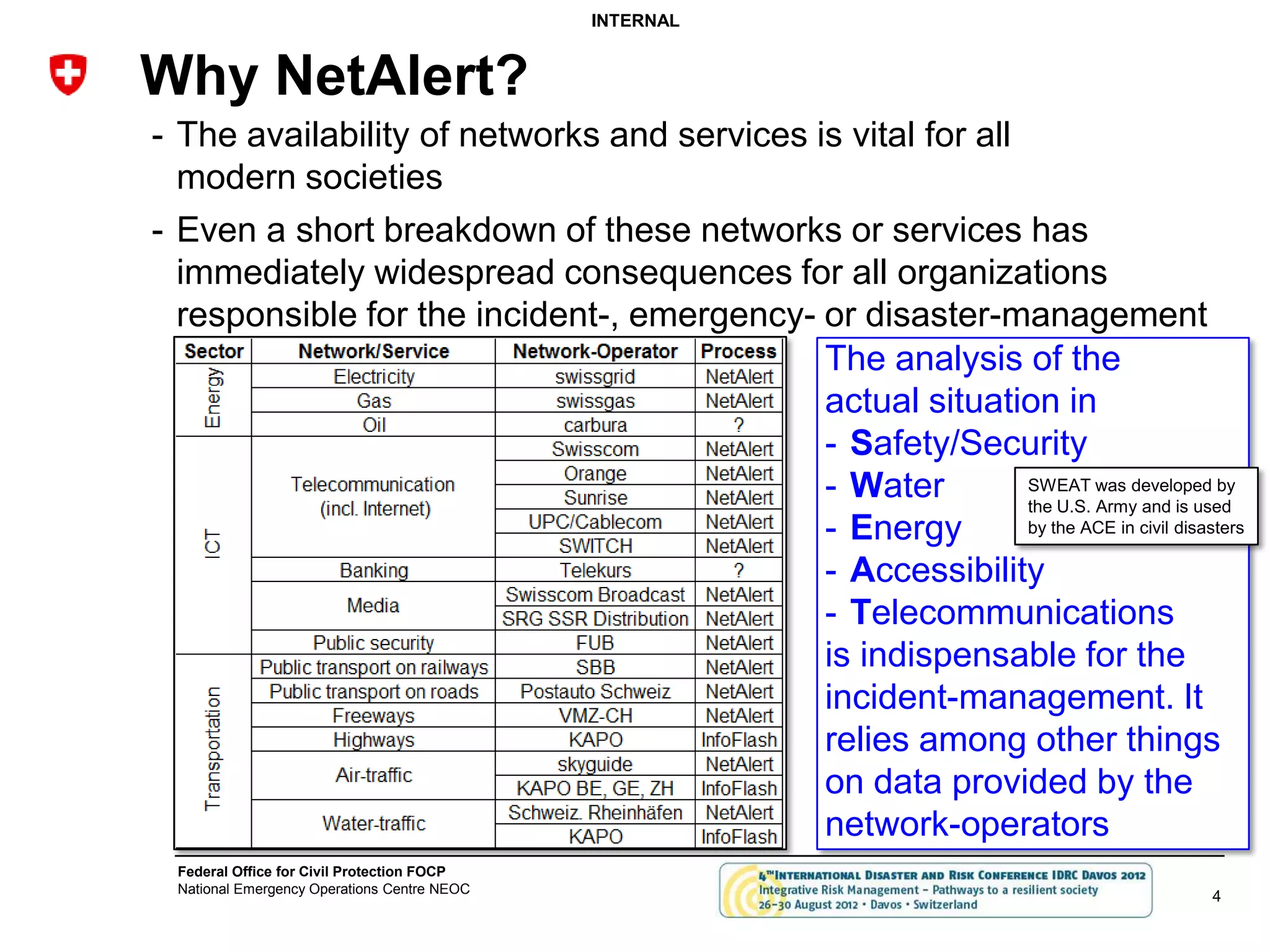 Swiss early warning system for natural hazards | PPTX