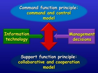Idrc david alexander | PPT