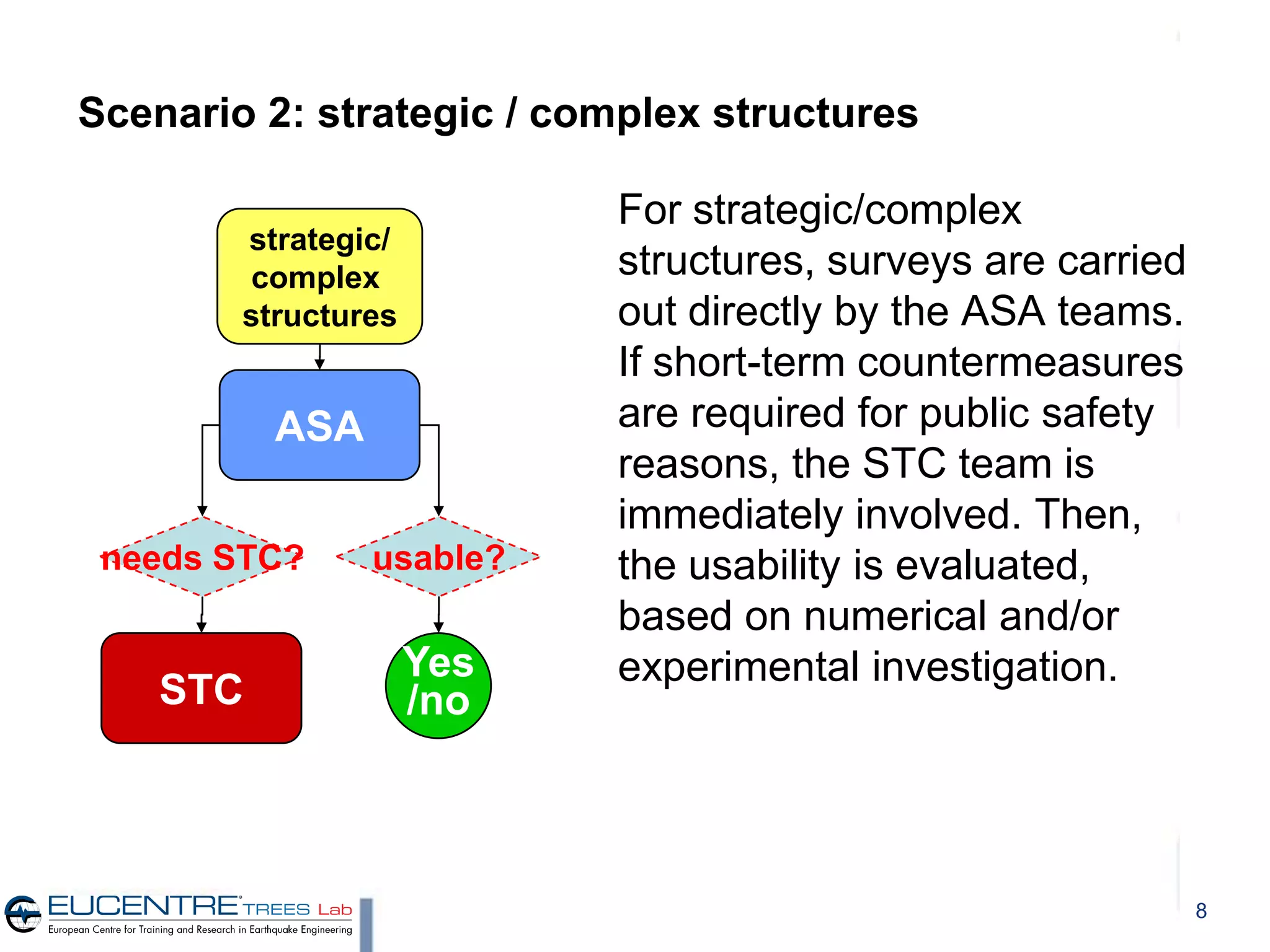 DRHOUSE project: the ASA module for the post earthquake structural assessment | PPT