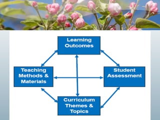Integrating Disaster Risk Reduction into the Curriculum: A Technical ...