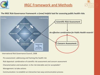 A new public health concept for risk governance of vector-borne ...