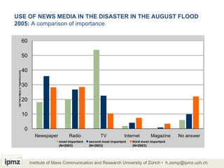 ZEMP Elena - ICT and effective disaster management in a changing media ...