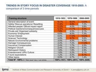 ZEMP Elena - ICT and effective disaster management in a changing media ...