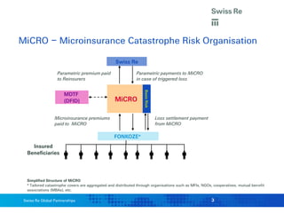 Lessons from various microinsurance schemes and key success factors | PPTX