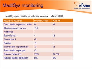 RORTAIS Agnès - MedISys: an early warning system for the detection of (re-)emerging food- and ...