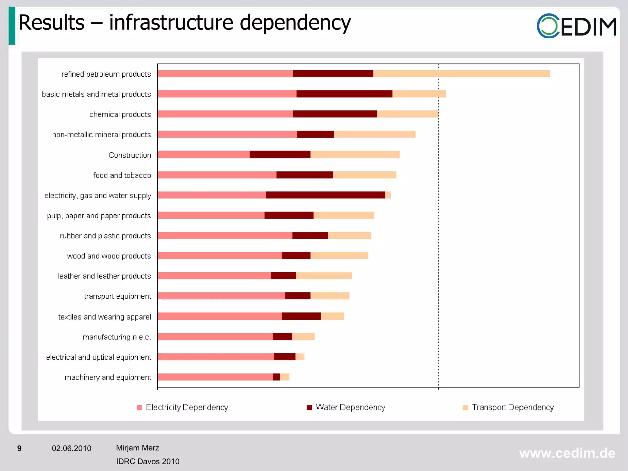 An indicator framework for the assessment of the indirect disaster ...