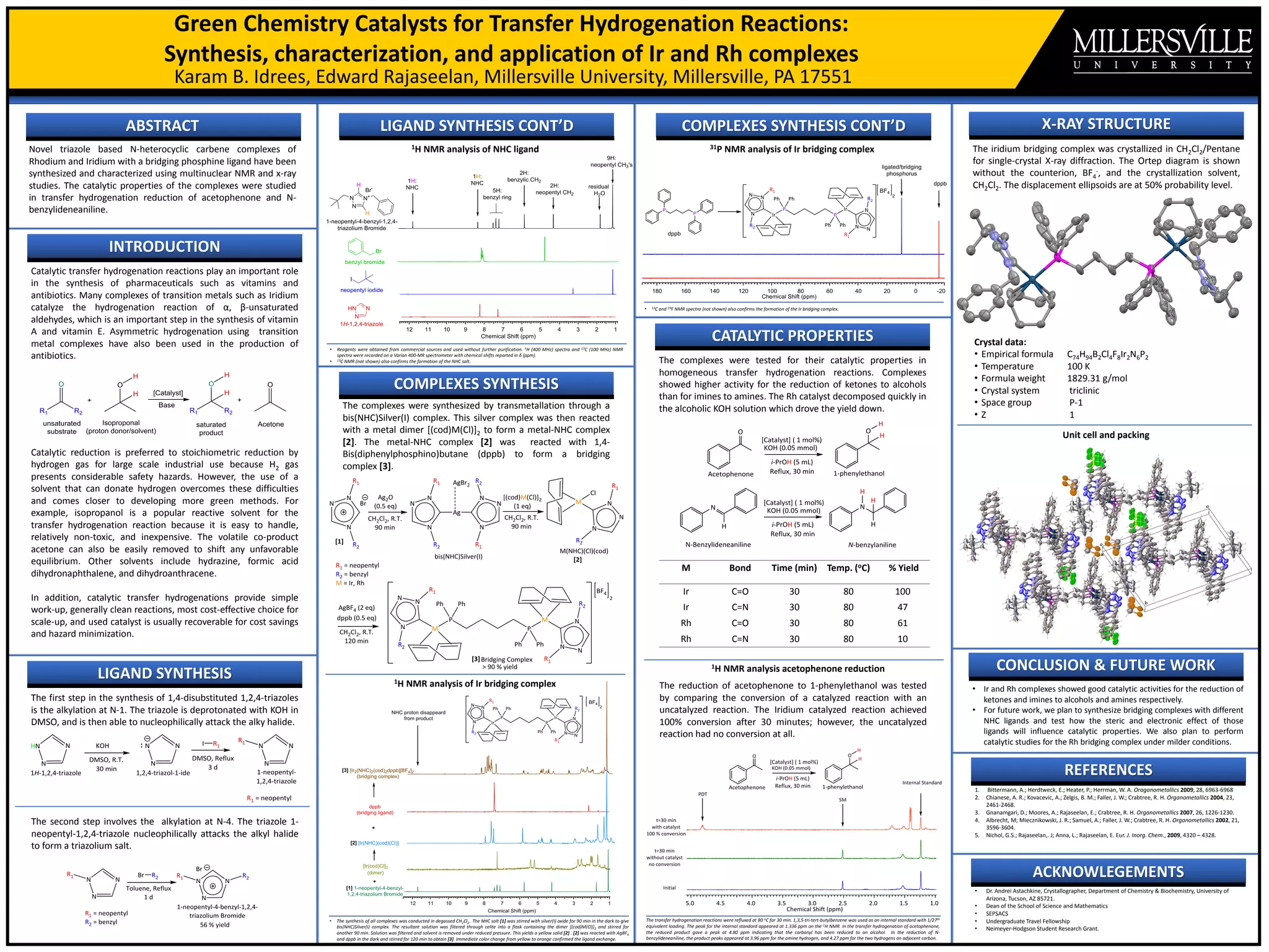 Green Chemistry Catalysts for Transfer Hydrogenation Reactions ...
