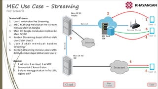 IdREN Multi Access Edge Computing dan bangun ruang | PDF