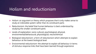 AQA Psychology A Level Revision Cards - Issues And Debates Topic | PPTX
