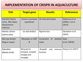 CRISPR/Cas9: A New Avenue for Aquaculture Biomedicine | PPTX