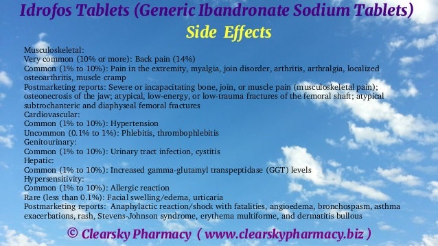 Idrofos Tablets (Generic Ibandronate Sodium Tablets) | PPT