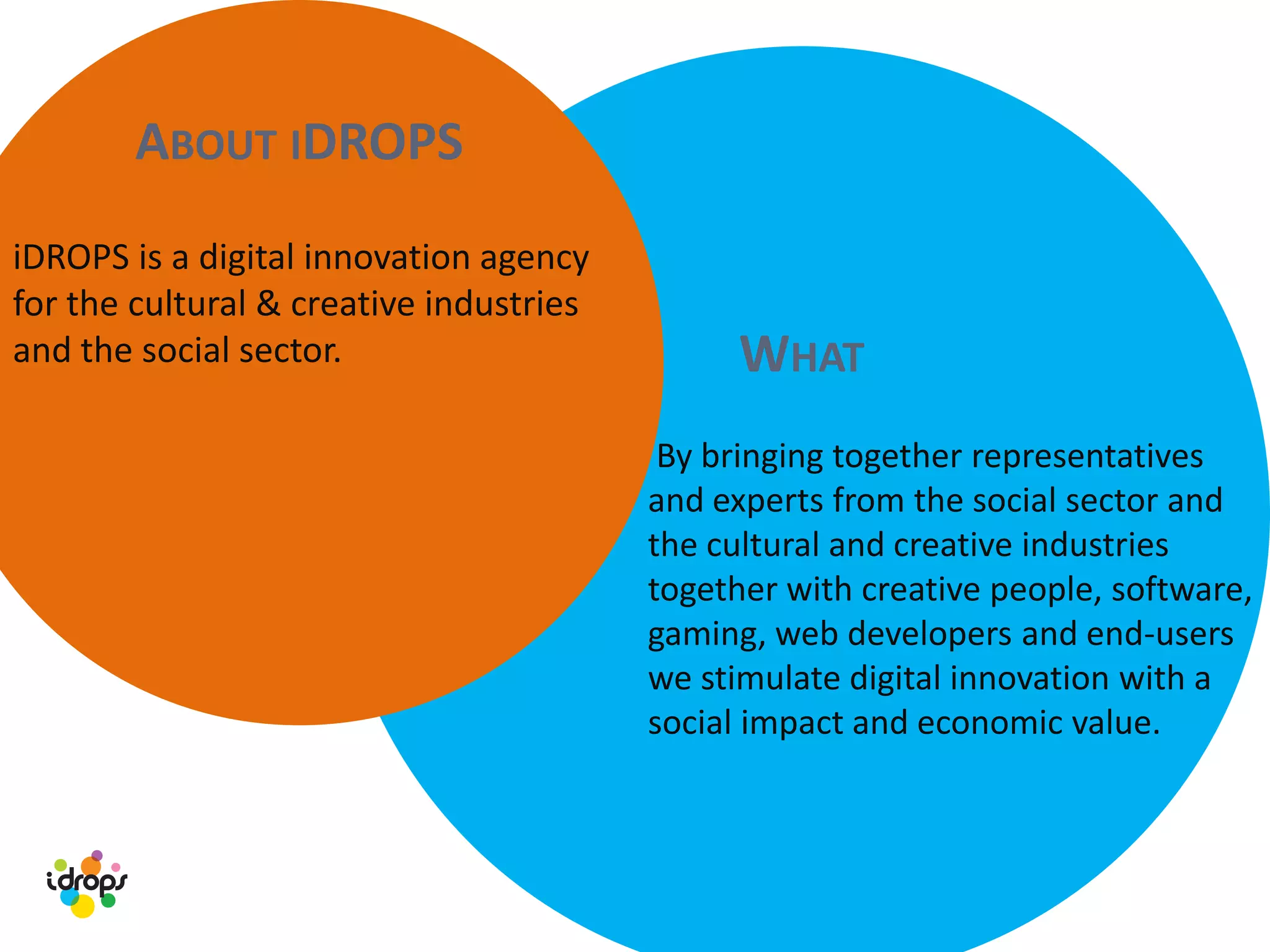 idrops: How to innovate and bring ideas to live - Nathalie Goethals | PPTX