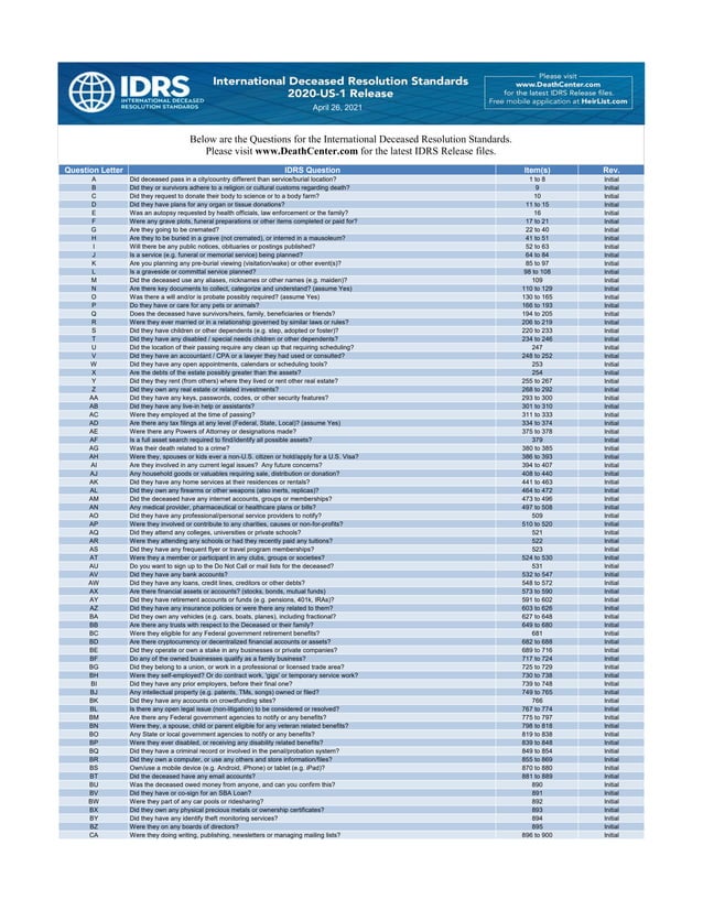 IDRS Questions 04262021 | PDF