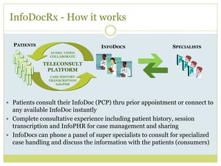InfoDocRx | PPT