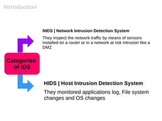 IDS & Passive Network Defense | PPT