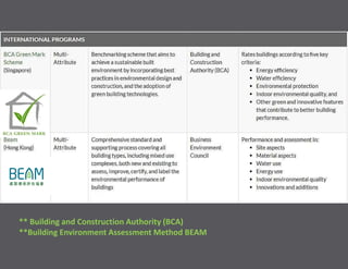 Green Buildings-Rating system.pptx