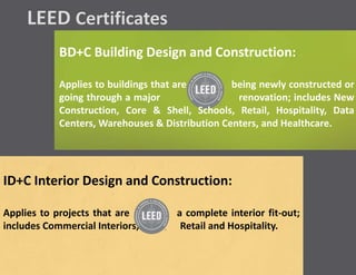 Green Buildings-Rating system.pptx