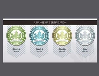 Green Buildings-Rating system.pptx