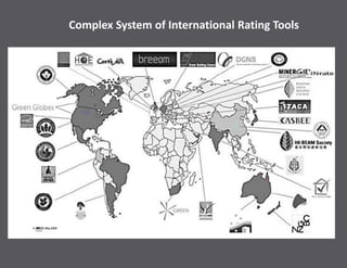 Green Buildings-Rating system.pptx