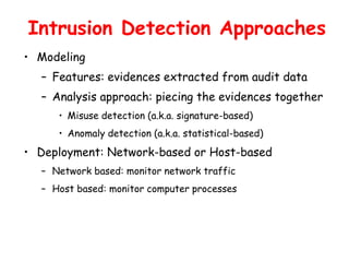 ids.ppt
