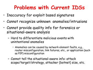 ids.ppt | Information and Network Security | Computing