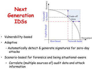 ids.ppt | Information and Network Security | Computing