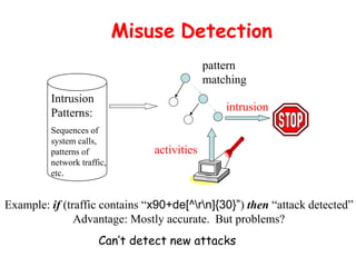 ids.ppt | Information and Network Security | Computing
