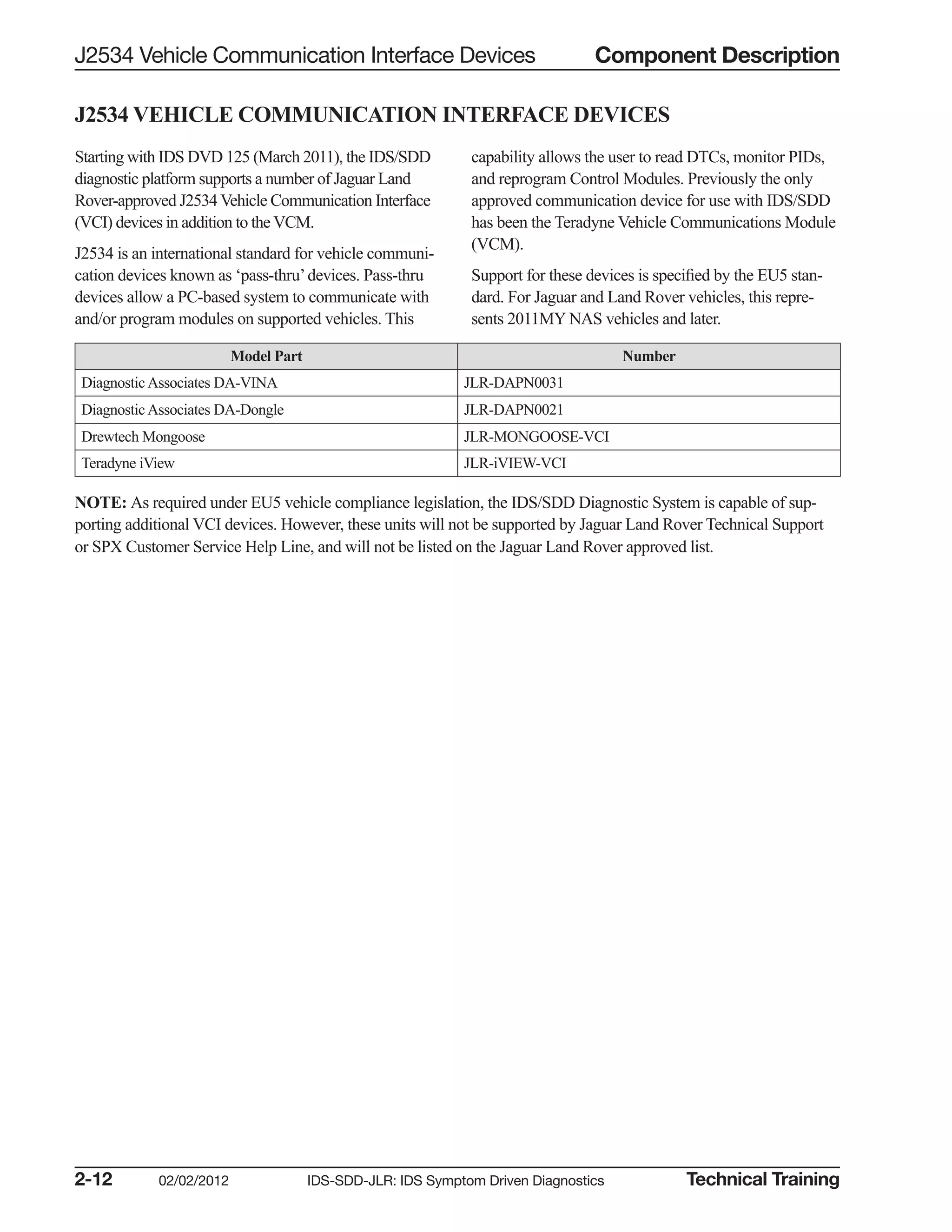 Ids sdd-jlr manual 02 02-12 (1) | PDF
