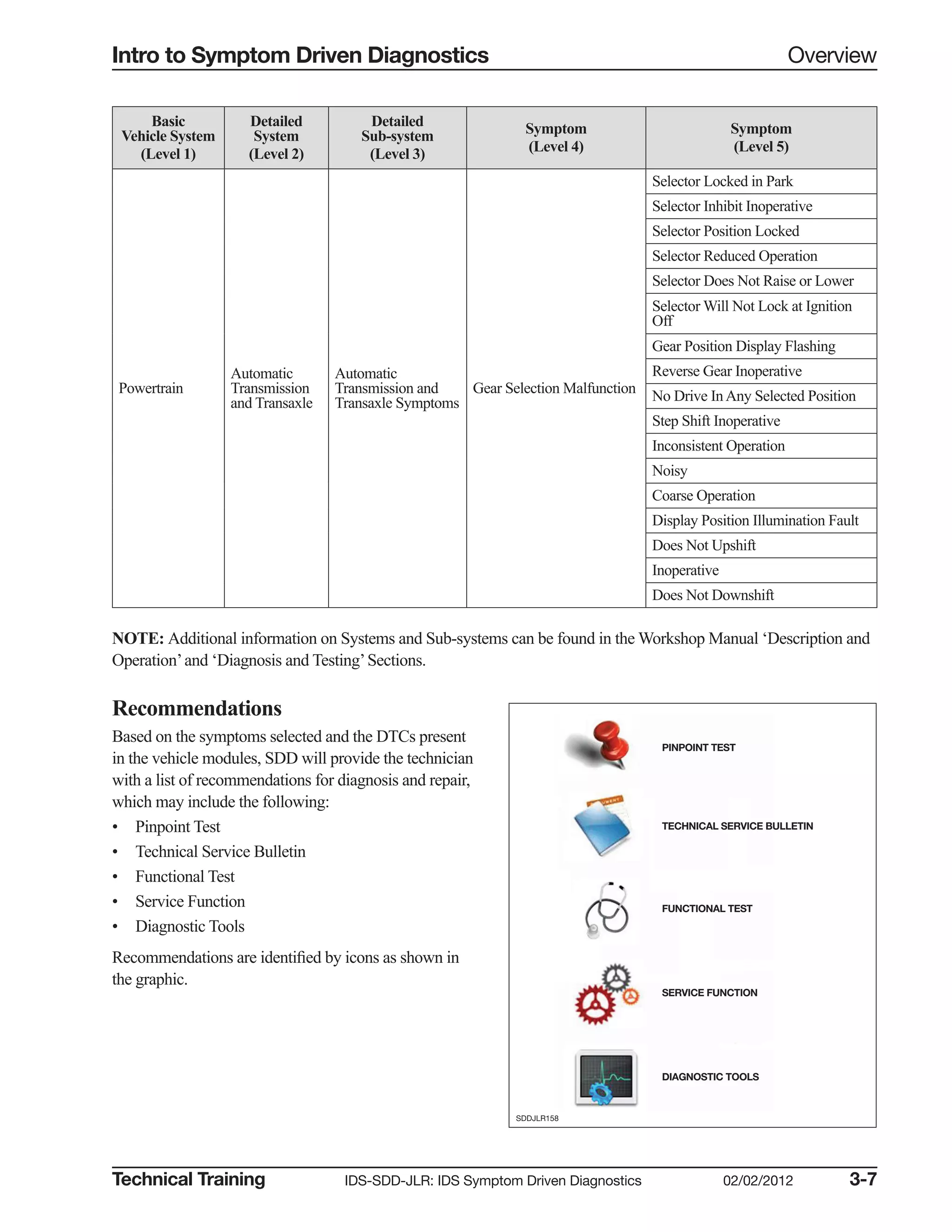 Ids sdd-jlr manual 02 02-12 (1) | PDF