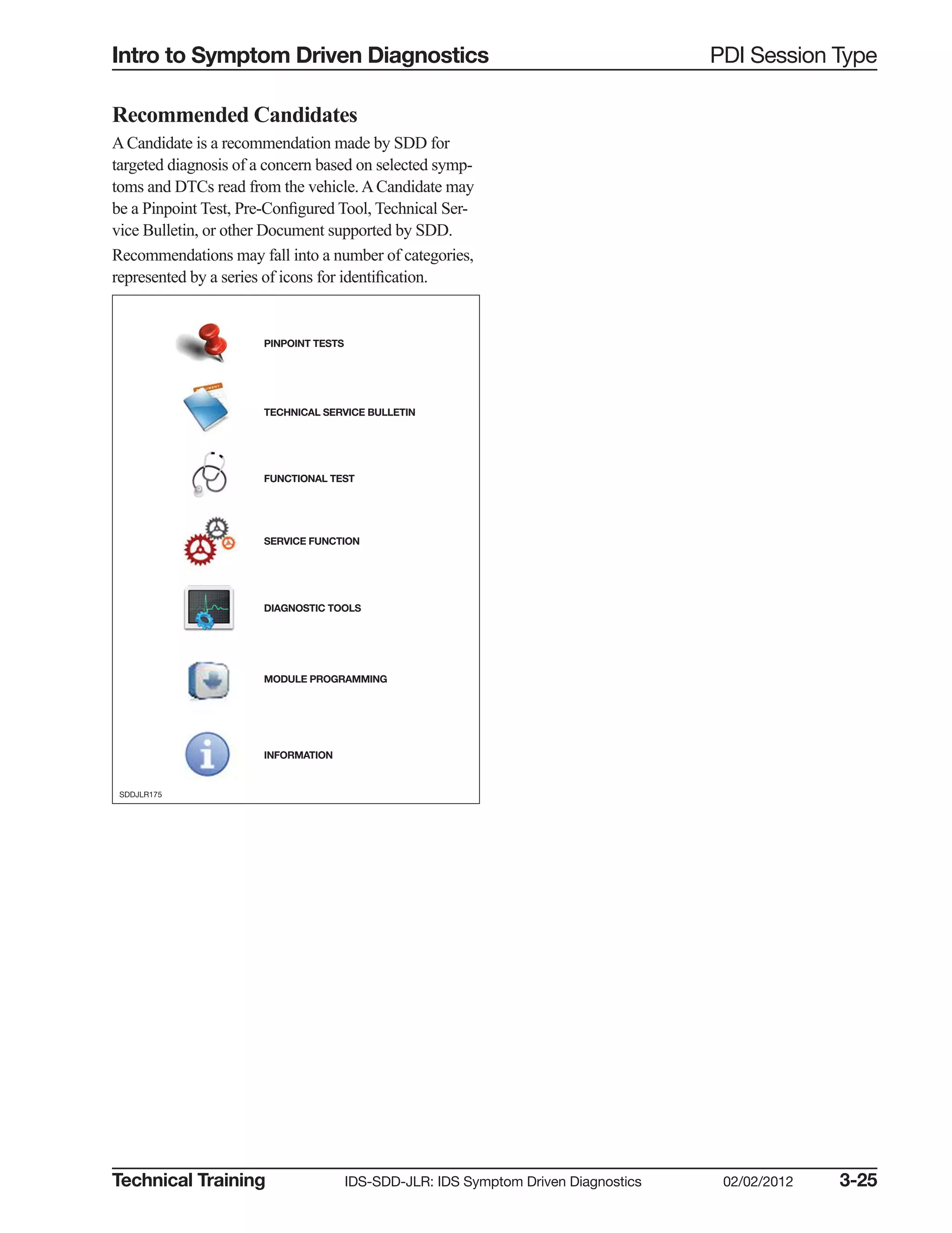 Ids sdd-jlr manual 02 02-12 (1) | PDF