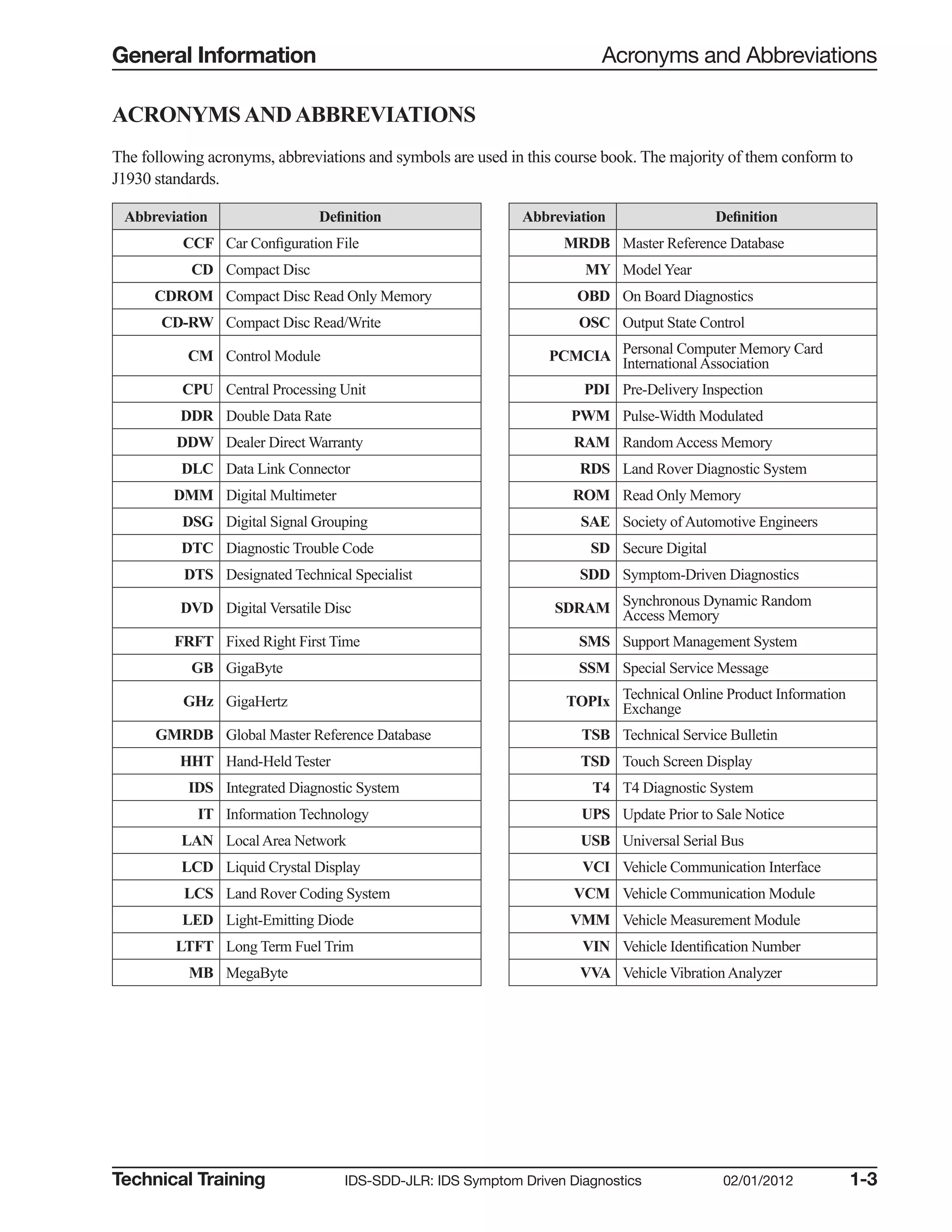 Ids sdd-jlr manual 02 02-12 (1) | PDF