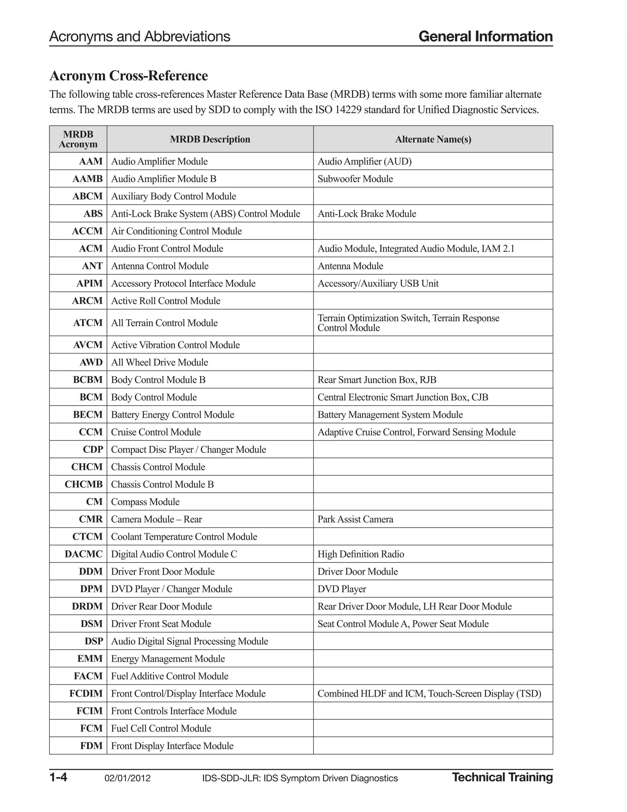 Ids sdd-jlr manual 02 02-12 (1) | PDF