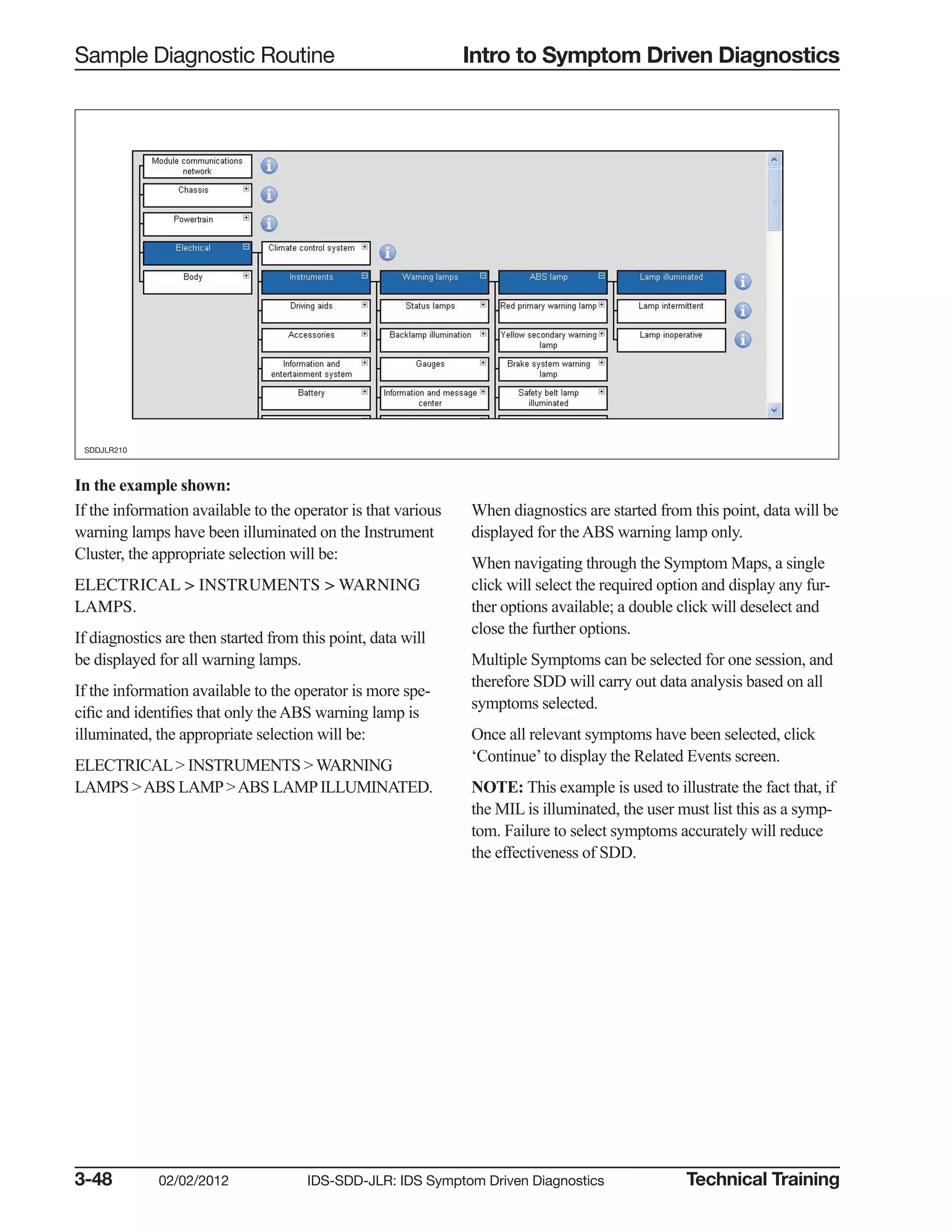Ids sdd-jlr manual 02 02-12 (1) | PDF