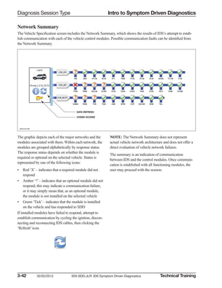 Ids sdd-jlr manual 02 02-12 (1) | PDF
