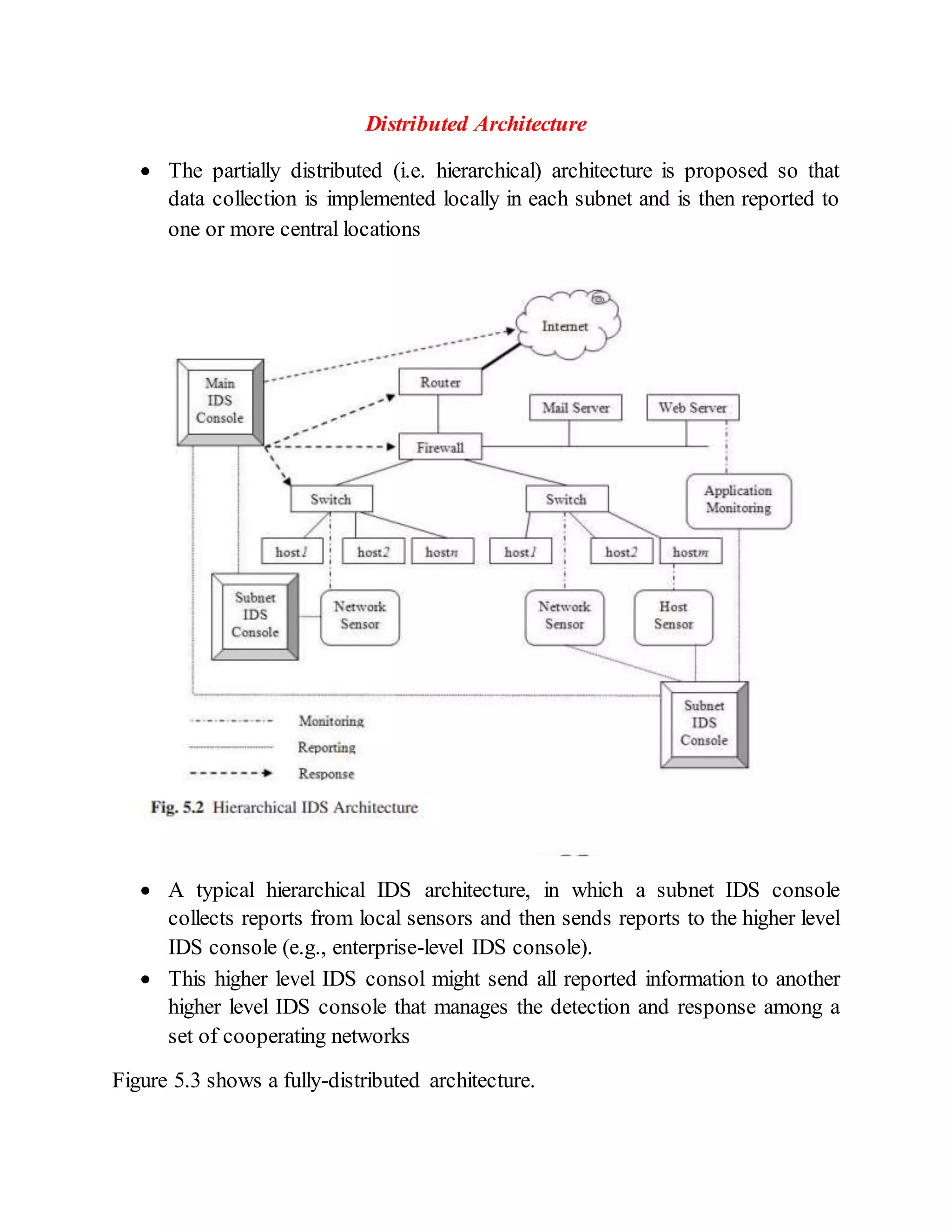 Ids 015 architecture and implementation of ids | DOCX