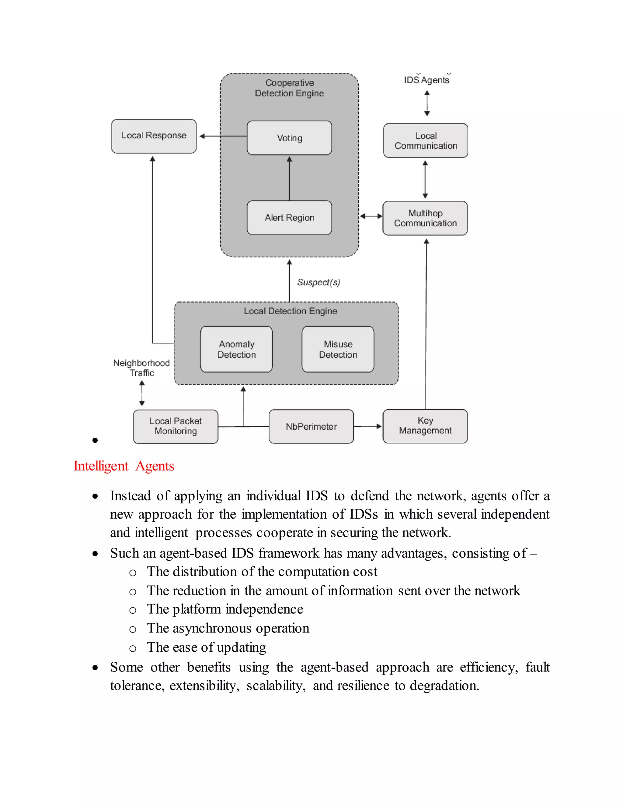 Ids 015 architecture and implementation of ids | DOCX