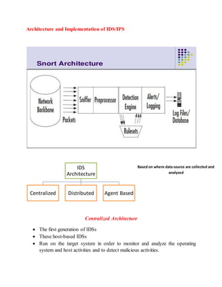 Ids 015 architecture and implementation of ids | DOCX