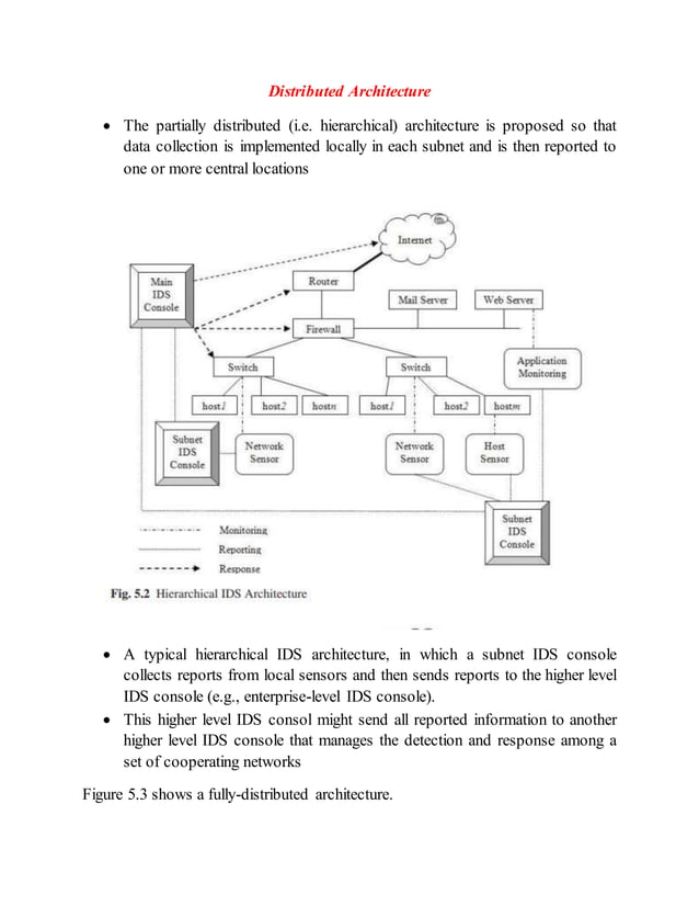 Ids 015 architecture and implementation of ids | DOCX | Information and Network Security | Computing